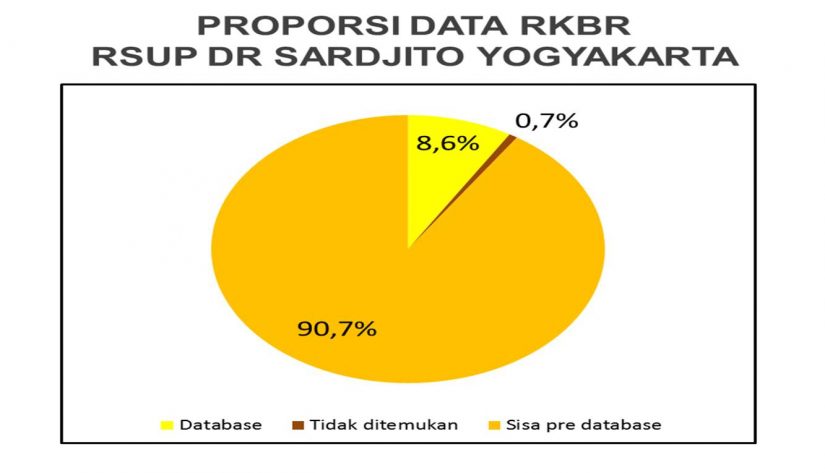 RKBR Oktober 2017 – canreg.fk.ugm.ac.id