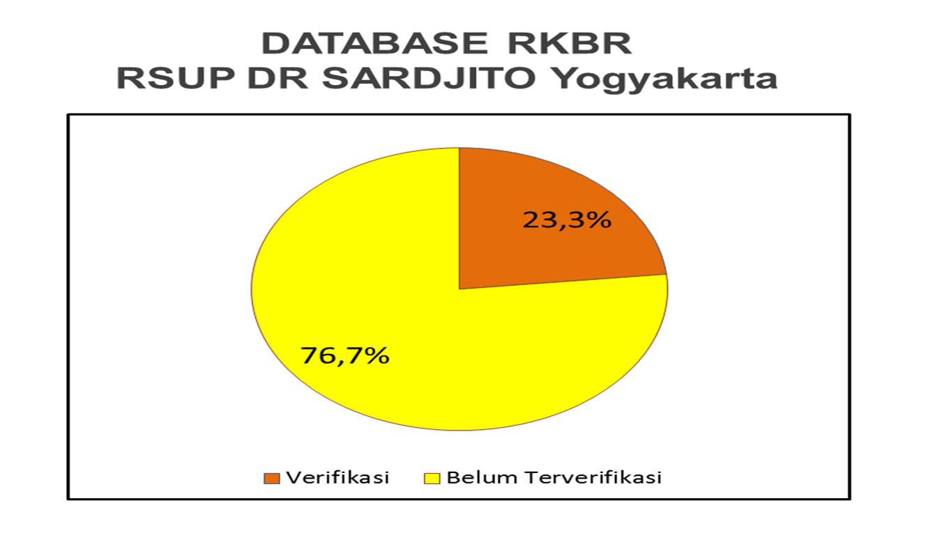 RKBR Oktober 2017 – canreg.fk.ugm.ac.id