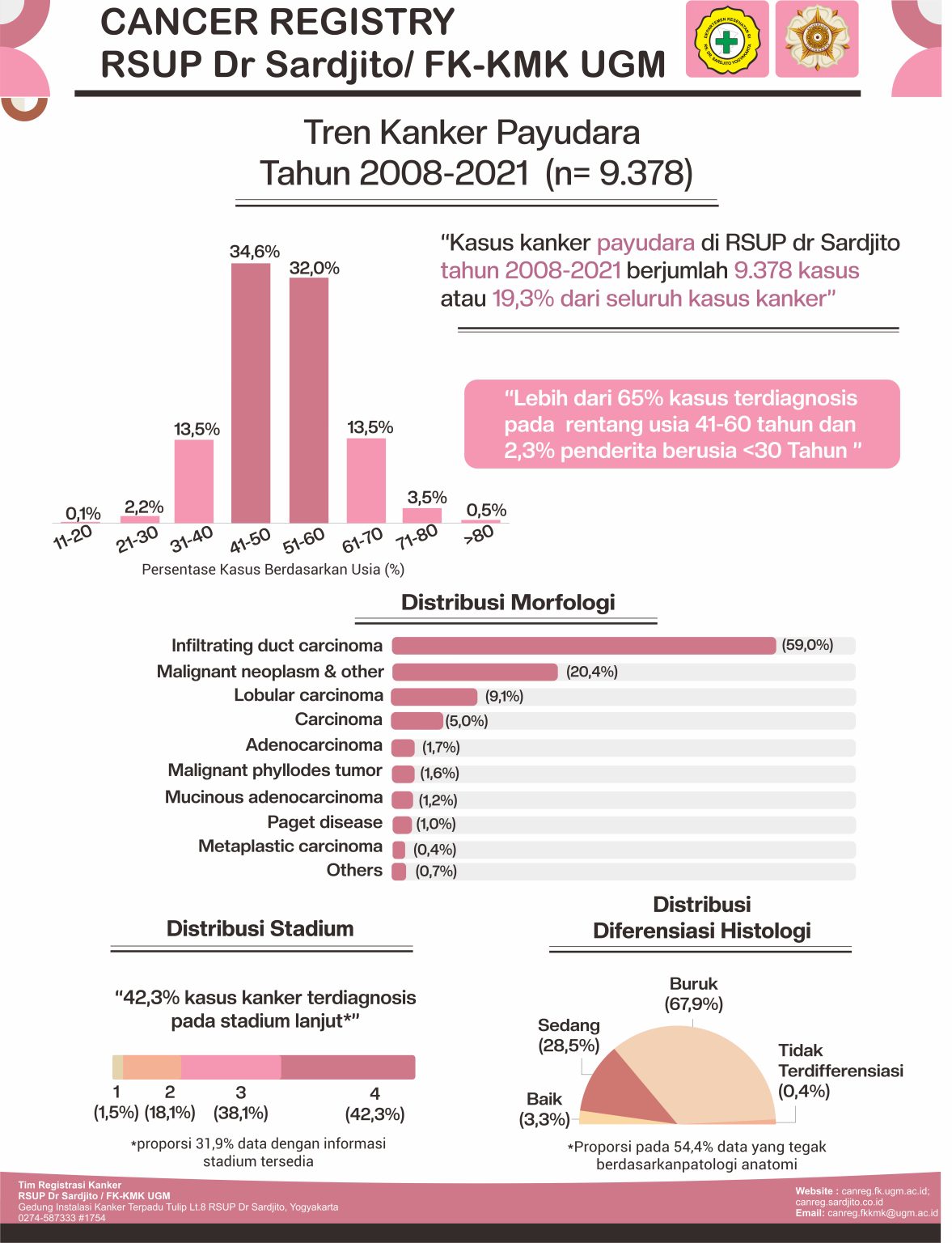 RKBR Desember 2023 – canreg.fk.ugm.ac.id