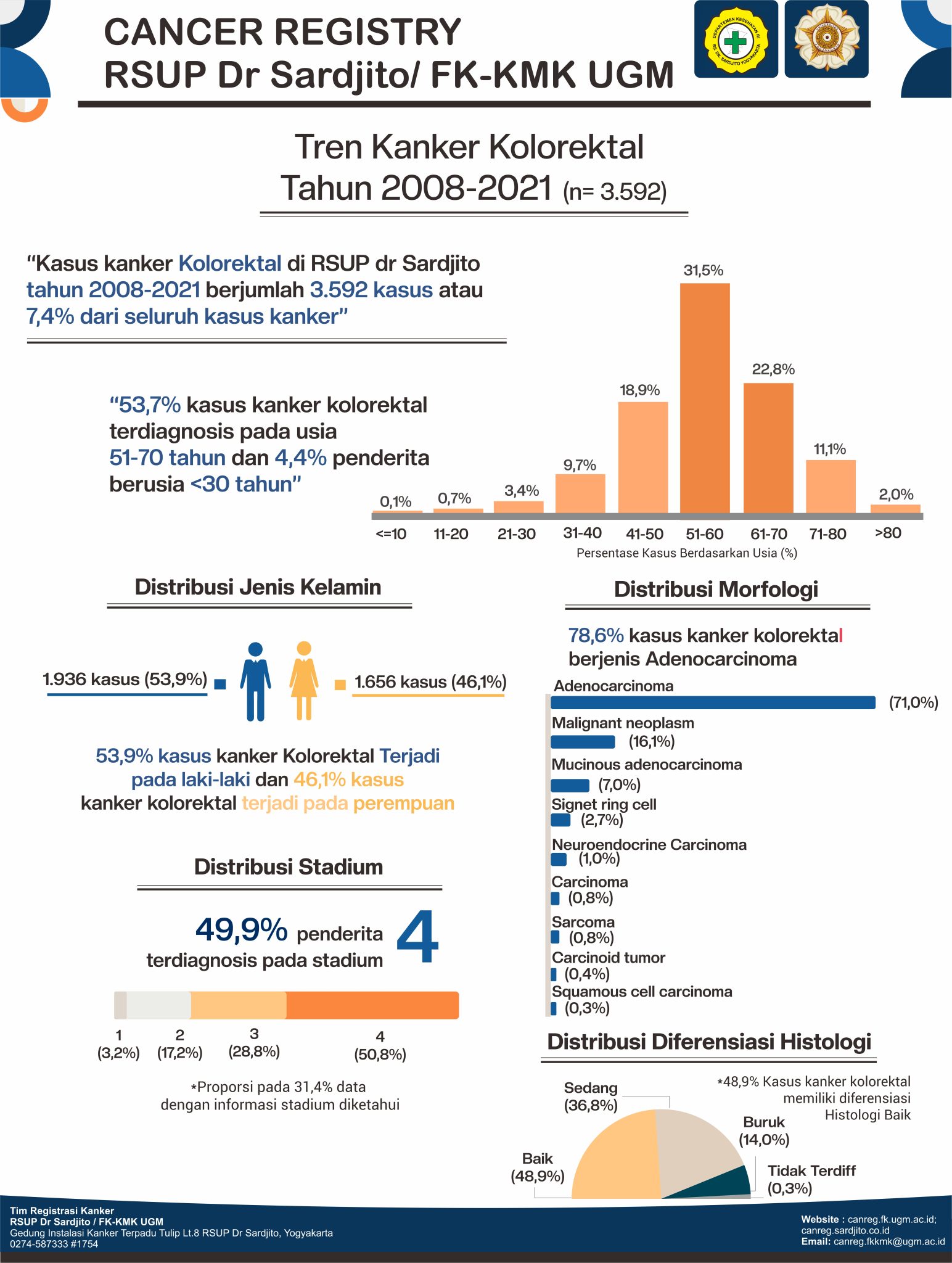 RKBR Desember 2023 – canreg.fk.ugm.ac.id