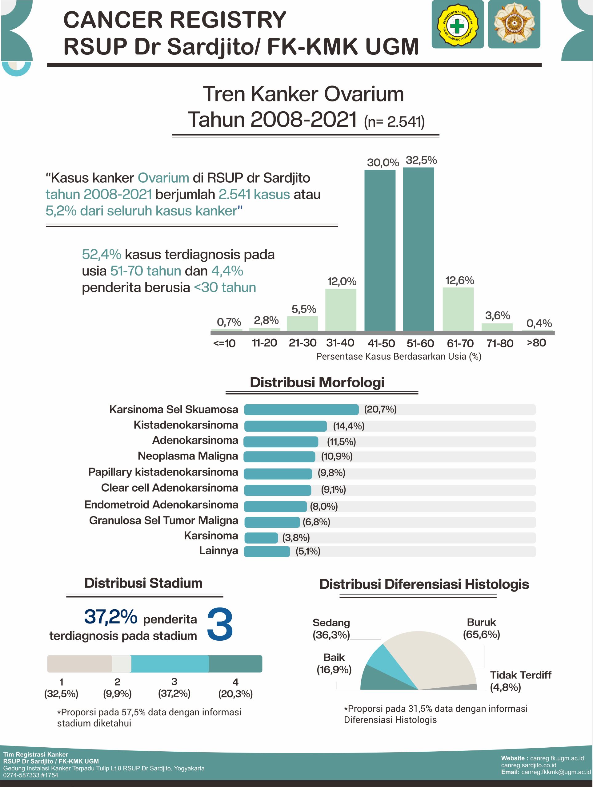 RKBR Desember 2023 – canreg.fk.ugm.ac.id