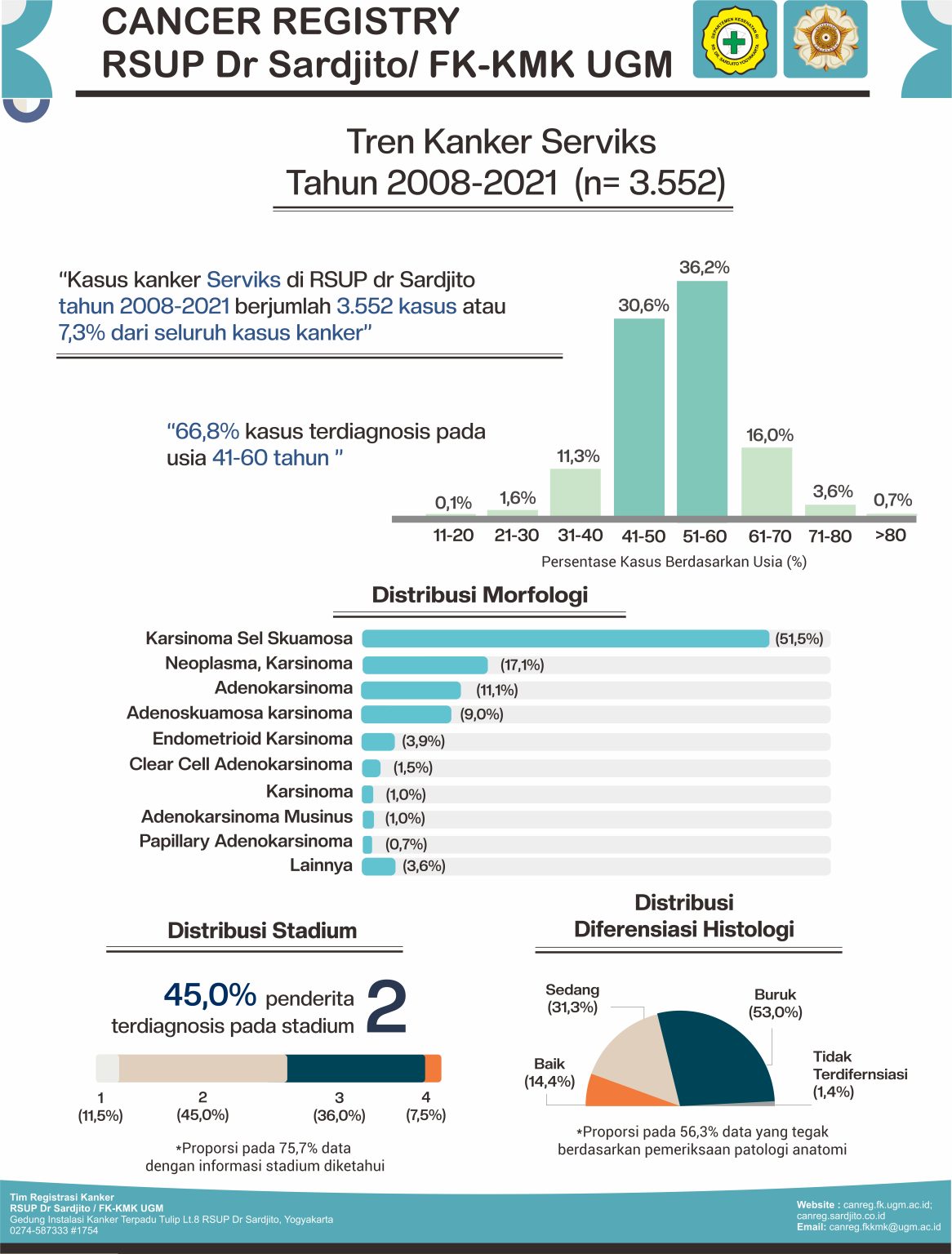 RKBR Desember 2023 – canreg.fk.ugm.ac.id
